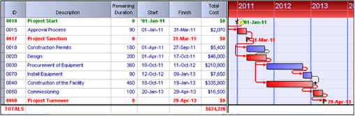 Integrated Cost Schedule Risk Analysis Hulett Associates Project 